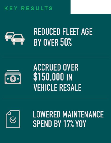 Melissa Independent School District